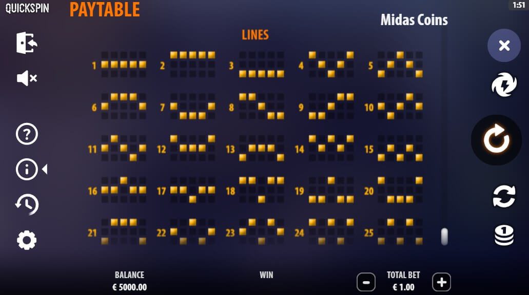 Midas Coins | Juegos Tragamonedas 2024